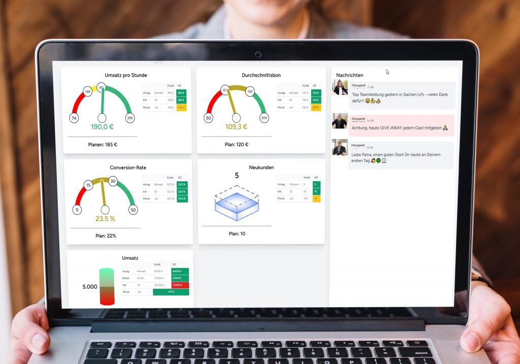 KPI-Dashboard für den POS - Hutner AG